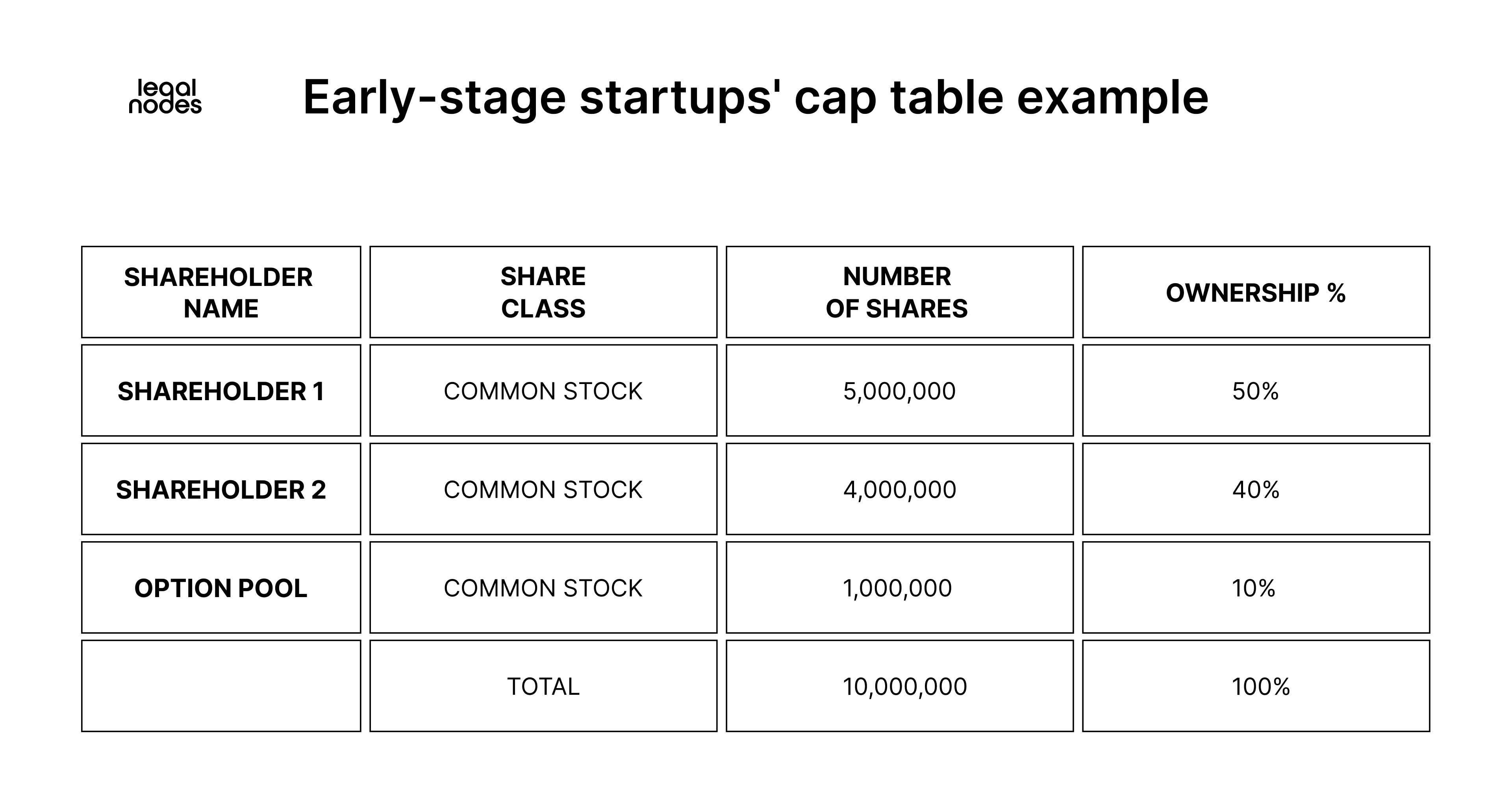 Startup Incorporation in Delaware: A Guide for Founders of Global Businesses [2023]